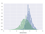 Python Seaborn Distplot Loop Lazy Evaluation Stack Overflow