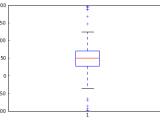 Python Finding The Outlier Points From Matplotlib Boxplot Stack