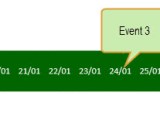 Javascript Time Date And Event Chart Or Graph In Highchart Stack