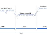 Algorithm Time Series Data Change Point Detection Stack Overflow