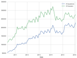 What Happened To Stack Overflow In 2014 Meta Stack Overflow