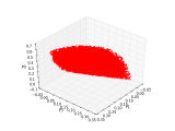 Python Smooth Scatter Plot Stack Overflow