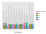 R Ggplot2 Geom Boxplot With Custom Quantiles Stack Overflow