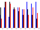 Python Matplotlib X Axis Tick Mark Spacing Is Not Centered With All
