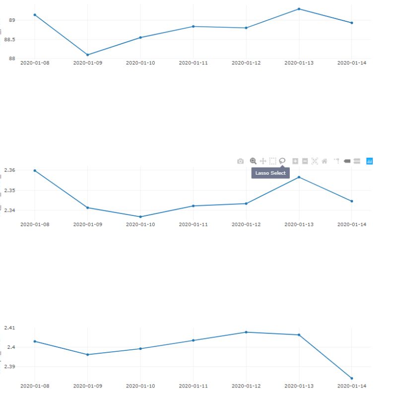 Python Add Annotation Between Line Gap In Plotly Stack Overflow - Colorful Texture Collection - Mobile Quality