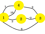 Dynamic Programming Tutorial Floyd Warshall Algorithm