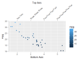 R Rotating Text Of Secondary Axis Labels Stack Overflow