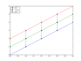 Matplotlib Order In Legend Plots Python Stack Overflow