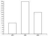 Javascript How To Save Export Chart With Pattern To Svg File In D3