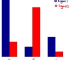 Python Creating A Multi Chart Barplot In Seaborn Or Matplotlib
