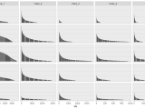 Ggplot2 Overlapped Data With Messed Up Axises Using Facet Grid In R