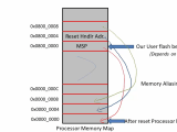 Arm Why Is Memory Aliasing Needed Stack Overflow