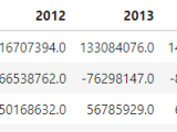 Python Arithmetic Operations Across Rows In Pandas Dataframe Stack