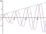 Plotting Why Doesn T Mathematica Plot N 1 N With Plot