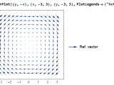 Plotting Including Legend With Reference Magnitude In A Vectorplot