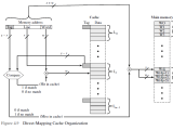 Caching How Direct Mapping Works For A Given Memory Address Stack
