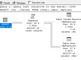 How To See The Execution Plan Of A Multi Statement Table Valued