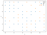 Python Pandas Groupby Scatter Plot In A Single Plot Stack Overflow