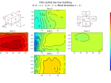 Python Plotting Several Contour Plots On A Cube Using Mayavi Stack