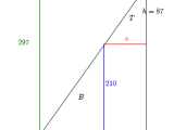 Geometry Trigonometry Basic Question Mathematics Stack Exchange