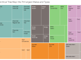 Machine Learning Python Multilevel Treemap Stack Overflow