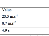 Homework And Exercises Uncertainty Calculations Physics Stack Exchange