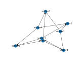 Python Creating A Directed Weighted Network Graph From Weighted