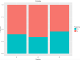 Ggplot2 R Ggplot Barplot For 2 Groups Stack Overflow