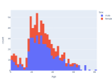 Plotly Python Export Image With Different Font Styles Stack Overflow