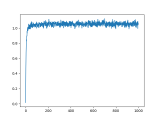 Python Parallel Execution Of A Function Which Has A Sequential Loop