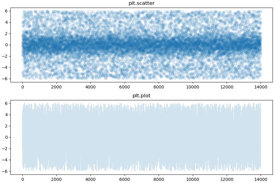 Color Overlapped Lines With Plt plot Matplotlib Color Overlapped Lines With Plt plot Matplotlib