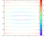 Plot Gnuplot Vector Arrow Length And Streamlines Stack Overflow