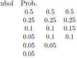 Information Theory Constructing Binary Huffman Codes Mathematics