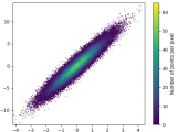 Python How Can I Make A Scatter Plot Colored By Density Stack Overflow