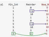 Python Replace Column Value In Panda Dataframe Based On Another Colum