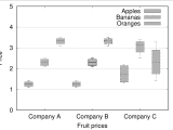 Grayscale Gnuplot With Grouped Boxplots Stack Overflow