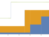 Plotting Step Functions With Filling Option Mathematica Stack Exchange