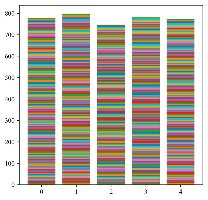Python Matplotlib Stacked Bar Plot Need To Swap X And Height Stack - Vintage Illustrations - Incredible Full HD Collection