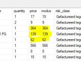Sql Server Sql Returns Wrong Value Stack Overflow