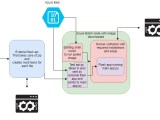 Python 3 X How To Hit A Flask App Running In Azure Batch Node Using A