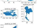 Python How To Plot Multiple Map Of Geopandas Dataframe Stack Overflow