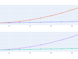 Python Plotly Adding Legend To Subplot Stack Overflow