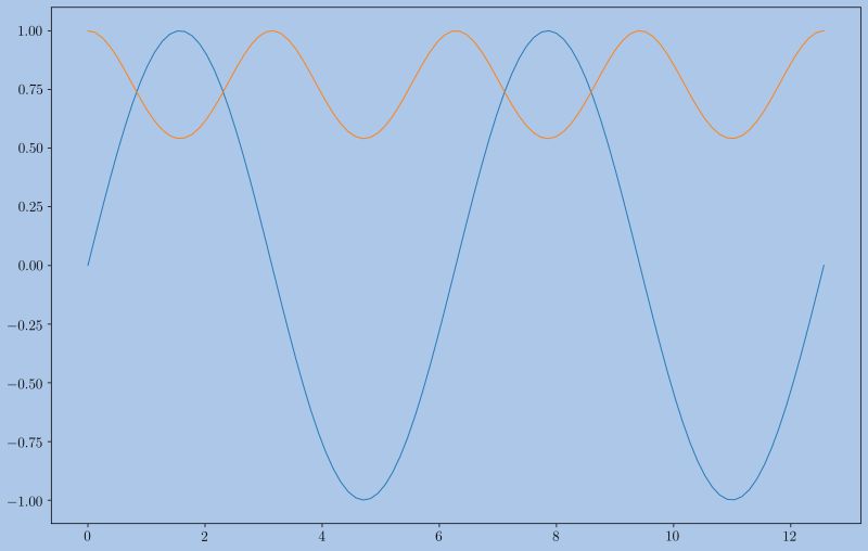 Matplotlib How To Put Color Behind Axes In Python Stack Overflow - Best Space Photos in Retina