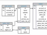 Sql How To Create A Temp Table In Postgresql Stack Overflow