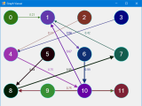 C How To Untangle Graph As Much As Possible Stack Overflow