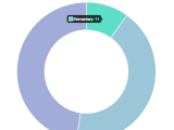 Javascript Chartjs Doughnout Chart Pie Offset On Hover Stack Overflow