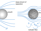Fluid Dynamics Is A Golf Ball Still More Aerodynamic Than A Normal