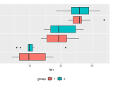 R Ggplot2 Add Data From Additional Data Frame Next To Plot Stack