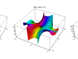 Plotting Complex Sine Mathematica Stack Exchange