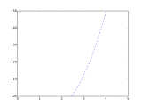 Python Matplotlib Forcing Dashed Line To Touch Axis Stack Overflow